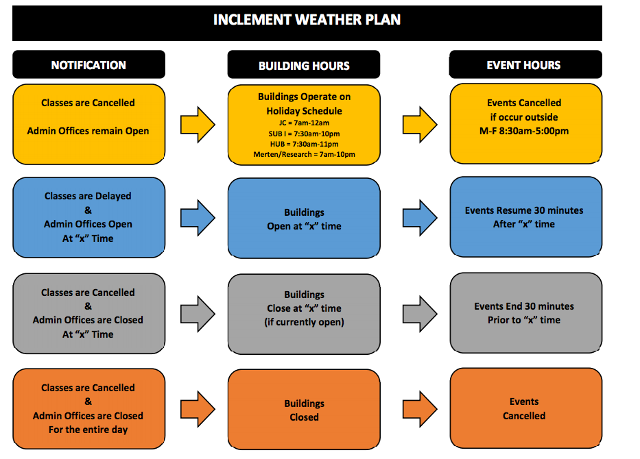 Inclement Weather Plan George Mason University Student Centers Inclement Weather Plan George Mason University Student Centers