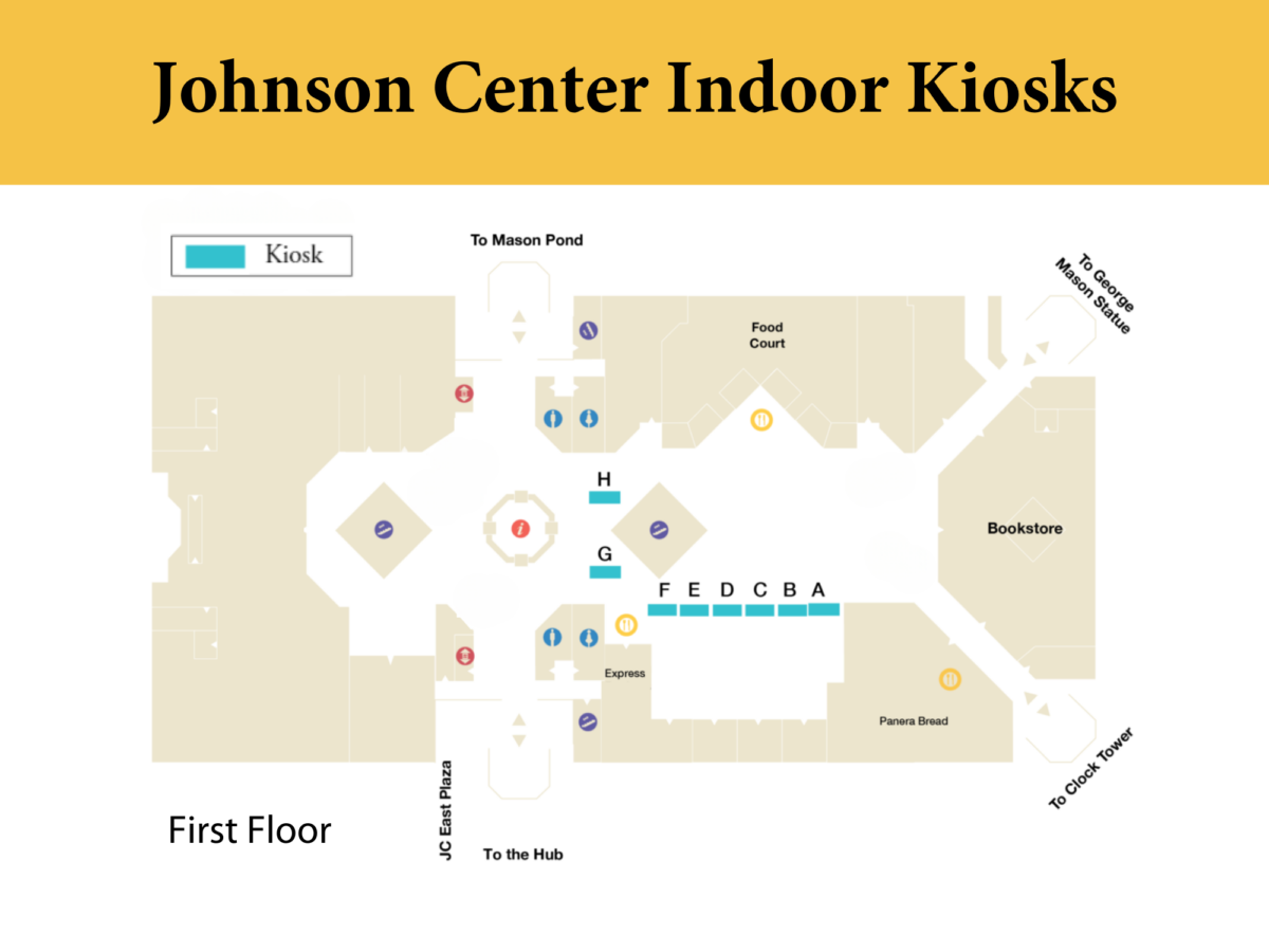 Kiosks - Student Centers