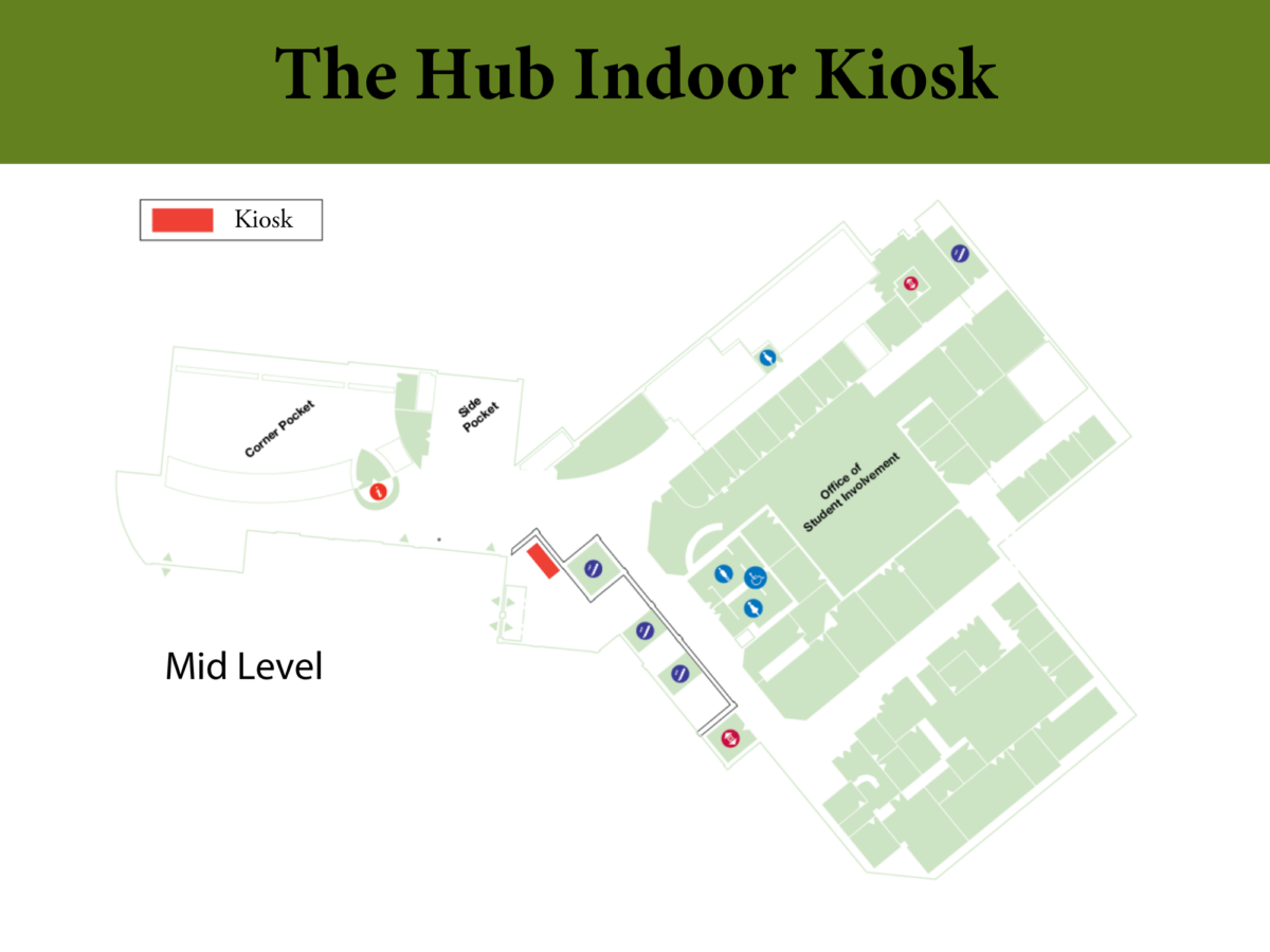Kiosks - Student Centers